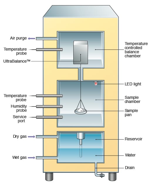 DVS Intrinsic PLUS - Surface Measurement Systems
